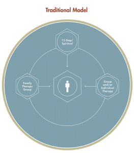 Substance Abuse & Addiction Treatment Programs | Enterhealth